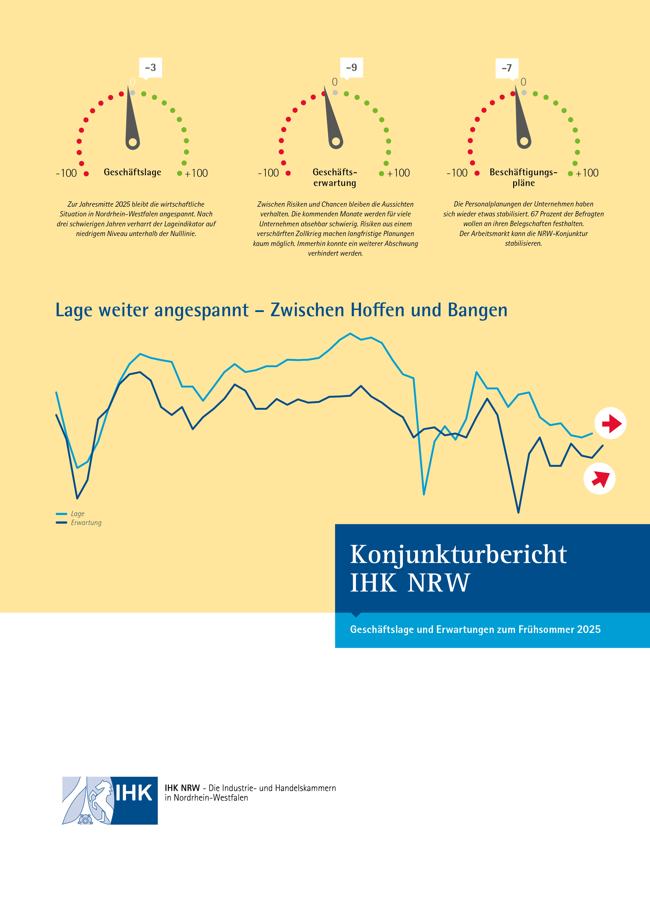 IHK NRW: Konjunktur in Nordrhein-Westfalen - IHK NRW